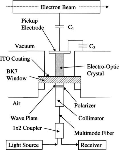 illustration of optical voltage probe geometry download scientific