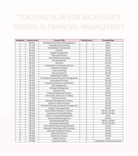 Free Bachelor S Degree Templates For Google Sheets And Microsoft Excel Slidesdocs