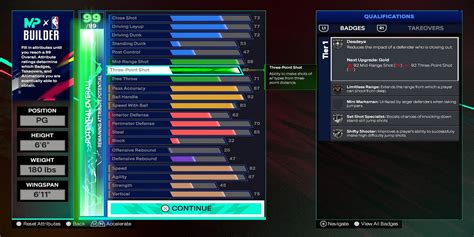 The Best Point Guard Build In Nba 2k25