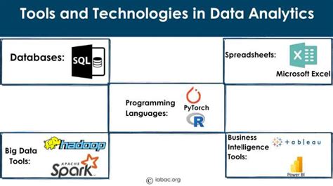 Top Data Analytics Courses In India Your Skills Iabac