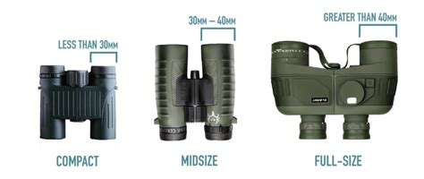What Do Numbers On Binoculars Mean Heres The Answer [upd 2021]