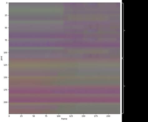 Skeleton Map Of Two Subjects The Joints Of The Two Subjects Are Download Scientific Diagram