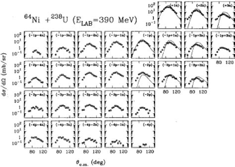 Experimental Points And Theoretical Lines É Value Integrated