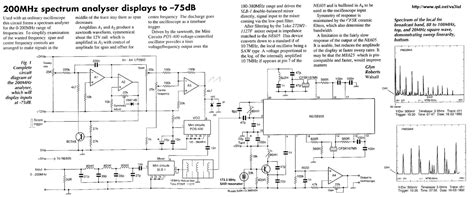 Rf Spectrum Analyzer Block Diagram At Nick Lopez Blog