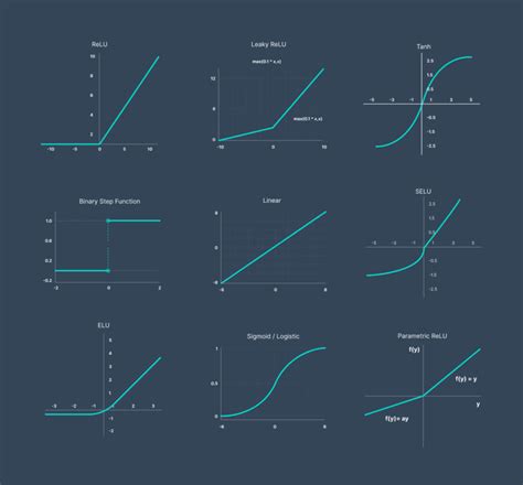 Recurrent Neural Network Là Gì Khám Phá Deep Neural Network