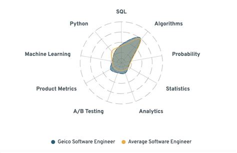 jay feng on linkedin softwareengineer sre python java devops