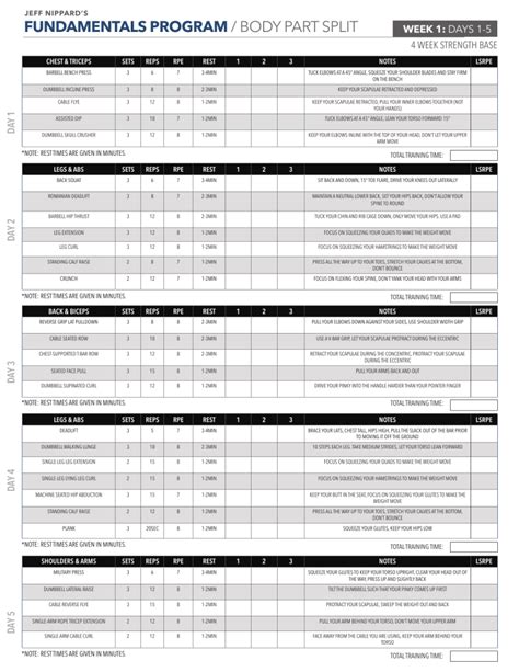 Jeff Nippards Body Part Split Workout Program