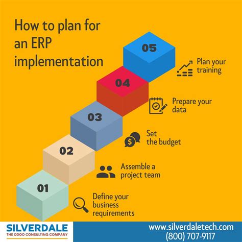 Silverdale On Linkedin Erpimplementation Projectmanagement Businessstrategy…
