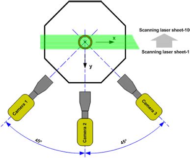 Schematic Of The Experimental Setup Topview Including The Water Tank Download Scientific