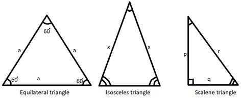 Scalene Triangle Definition Properties Area Meaning