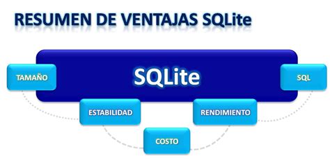 Ventajas De Sqlite