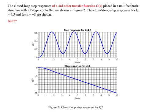 Solved I Know When K 45 System Is Marginally