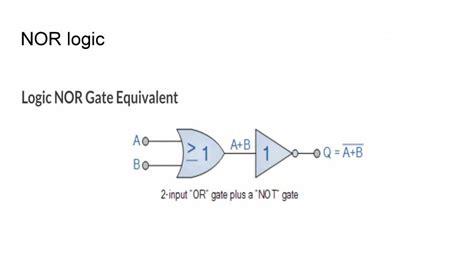 Presentation On Logic Gates PowerPoint Slides LearnPick India