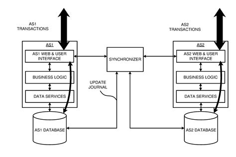Method And System For Data Synchronization Eureka Patsnap