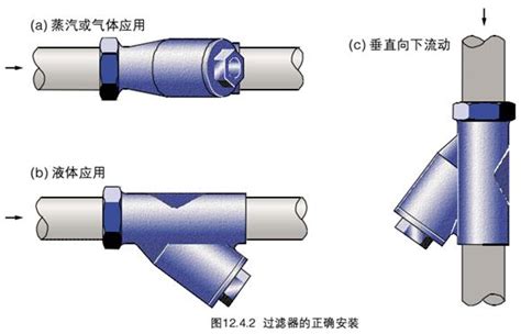 蒸汽过滤器安装图 不锈钢蒸汽过滤器 全屋过滤器安装图 大山谷图库