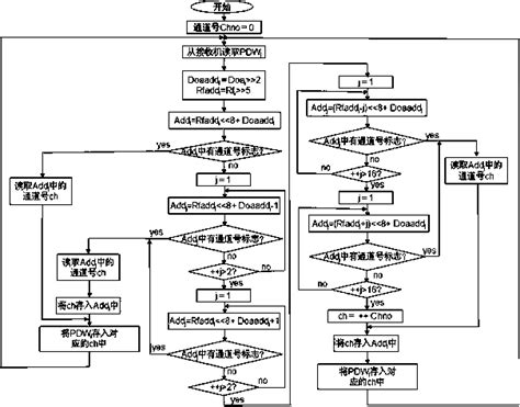 Signal Clustering Method Eureka Patsnap