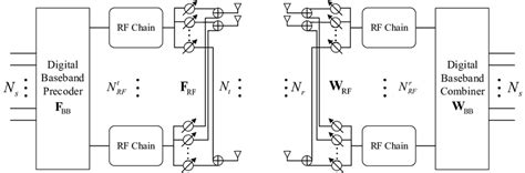 Block Diagram Of The Hybrid Precoding Structure In Mmwave Iot Systems