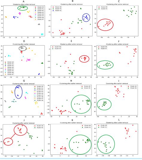 Figure 1 From Event Detection In Finance Using Hierarchical Clustering Algorithms On News And