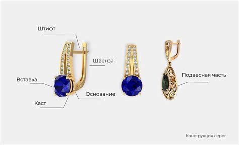 Типы Застежек На Серьгах Фото И Название —