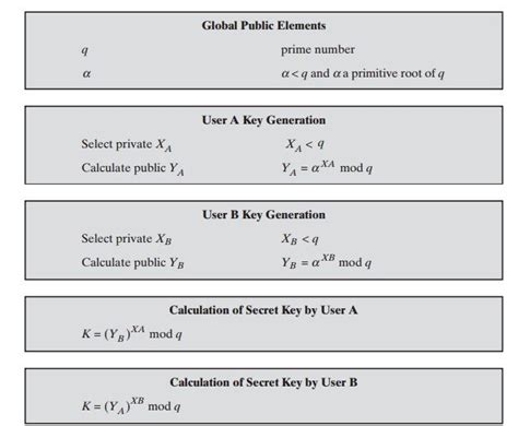 6 Diffie Hellman Formula 15 Download Scientific Diagram