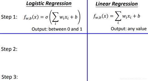 【李宏毅机器学习笔记】5、logistic regression 李宏毅logistic regression csdn博客