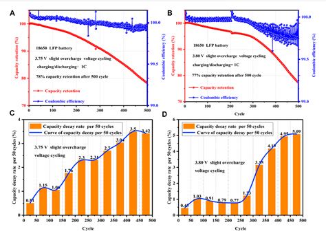 Figure 1 From State Of Health Estimation For Lithium Ion Batteries