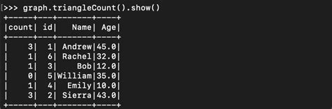 Implementing Graphxgraph Frames In Apache Spark Towards Ai