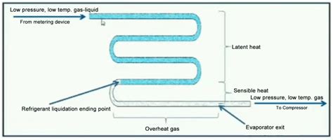 How Does A Small Compressor Cooling System Work Moir Cooling