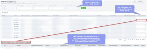 Securitysynapse Parsing And Displaying Okta Data In Splunk Part Ii