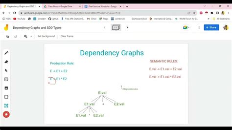 Dependency Graph Youtube