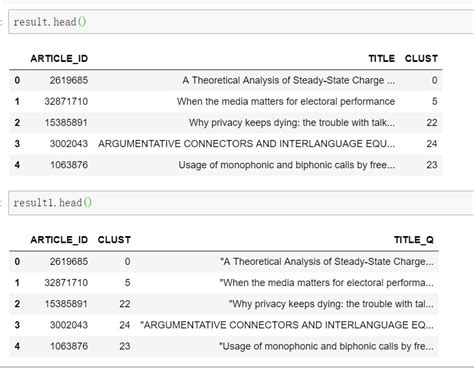 Python When I Save As Csv The File Contains Two Separators Which Are