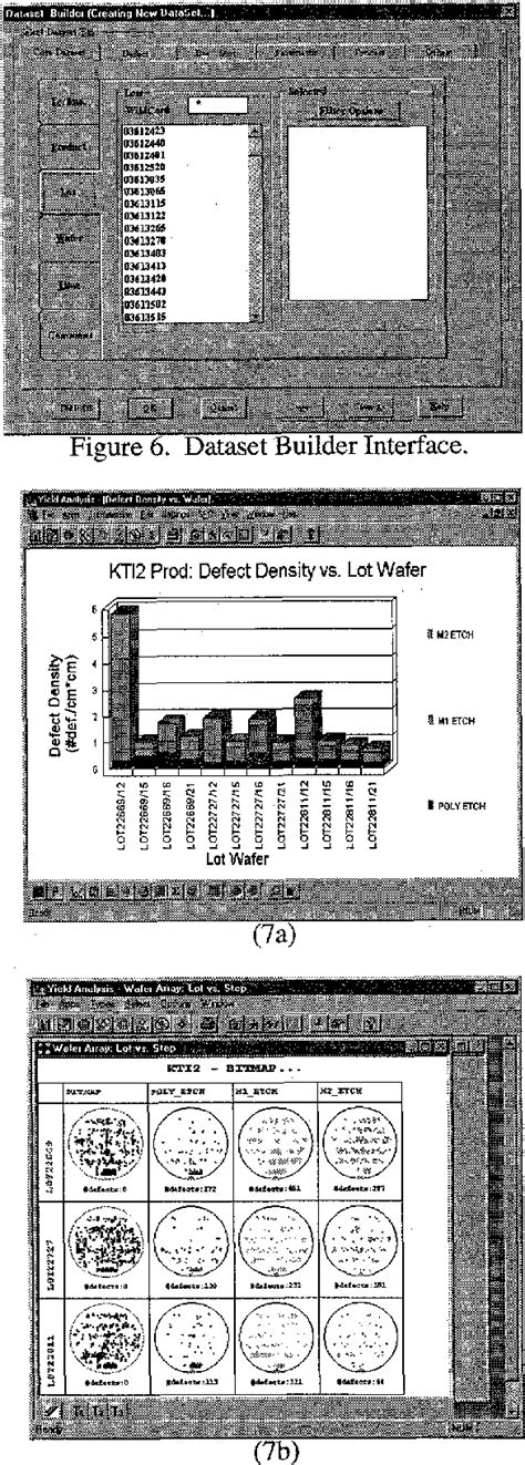Figure 1 From Yield Analysis And Data Management Using Yield Manager