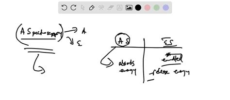 SOLVED Summarize The Difference Between Atomic Emission And Atomic Absorption Spectroscopy