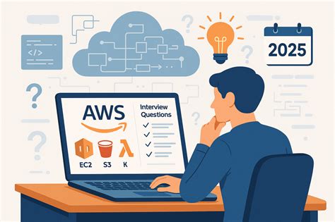 Aspnet Interview Questions And Answers Kaashiv Infotech Blog