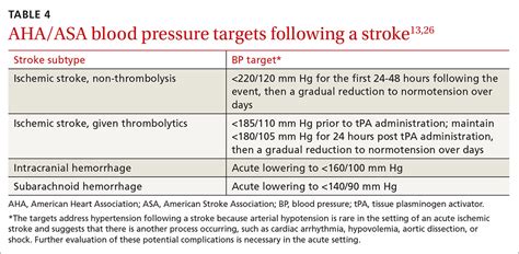 Stroke A Road Map For Subacute Management Mdedge