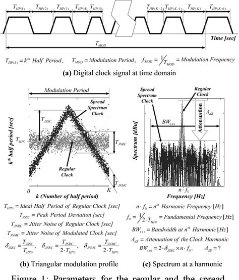 Que Es Sb Clock Spread Spectrum At Lucinda Bungaree Blog