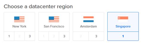 Cara Deploy Vps Digitalocean — Blog