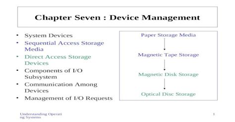 Ppt Understanding Operating Systems 1 Chapter Seven Device