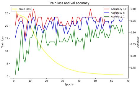 Some Questions For Inference And Validation · Issue 598 · Kevinmusgravepytorch Metric Learning