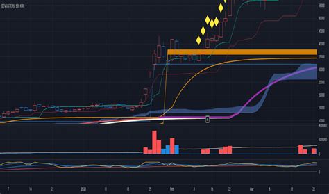 Box Breakout Indicators And Strategies TradingView India India