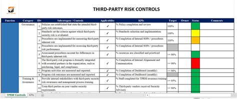 risk management toolkit third party toolkit the tech plans lab