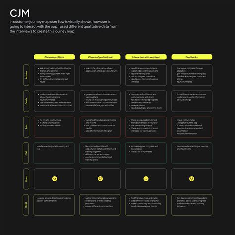 Running Tracker App Uiux On Behance