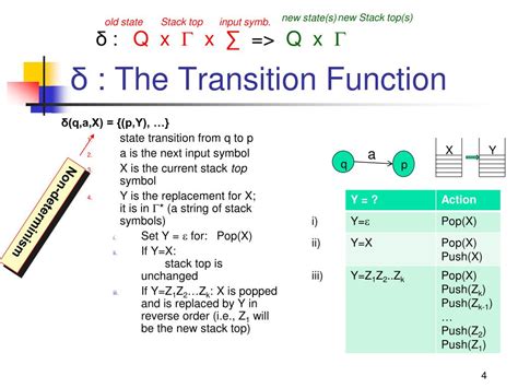 ppt pushdown automata pda powerpoint presentation free download id 5553208