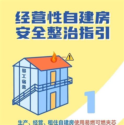 一图看懂经营性自建房消防安全整治重点！隐患进行火灾