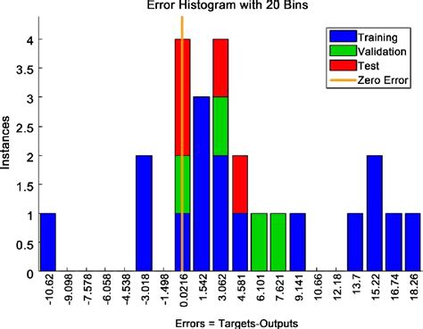 Residual Analysis Of Neural Network Download Scientific Diagram