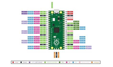 Raspberry Pi Pico Rp2040 Es Mikrokontroller Rpi Bo