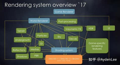 Ue5 Render Dependency Graph 实用指南 知乎