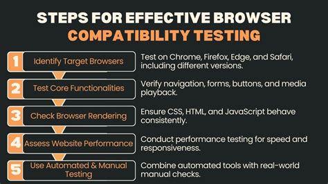 Cross Browser Testing Checklist Steps To Ensure Compatibility Across All Browsers