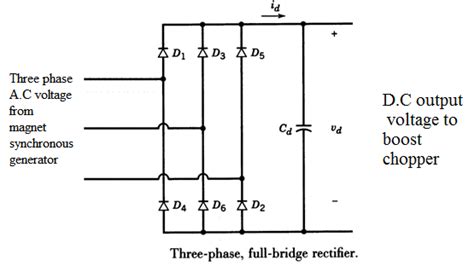 Equivalent Circuit Of Pmsg For One Phase Three Phase Full Bridge