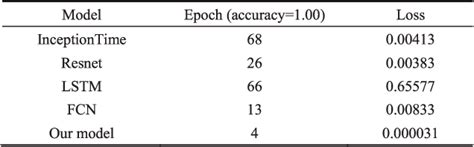 Table Ii From A Novel Chip On Board Defect Detection Approach Combining
